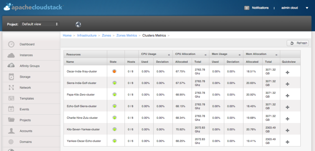 Cloudstack 47 Metrics View Cloudstack Feature Deep Dive Shapeblue
