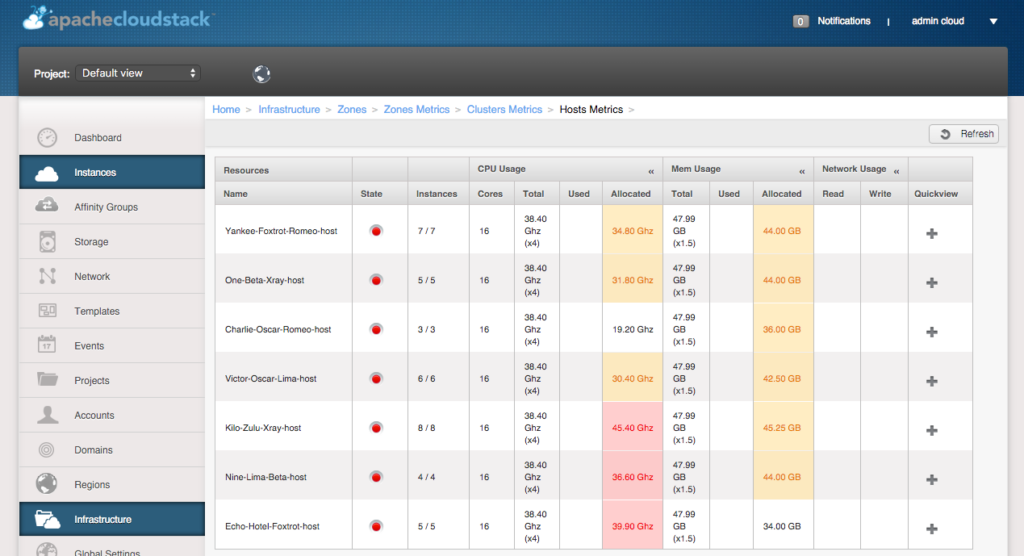 CloudStack 4.7 Metrics View | CloudStack Feature Deep Dive - ShapeBlue