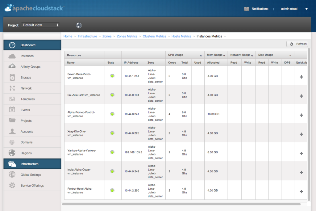Cloudstack 47 Metrics View Cloudstack Feature Deep Dive Shapeblue
