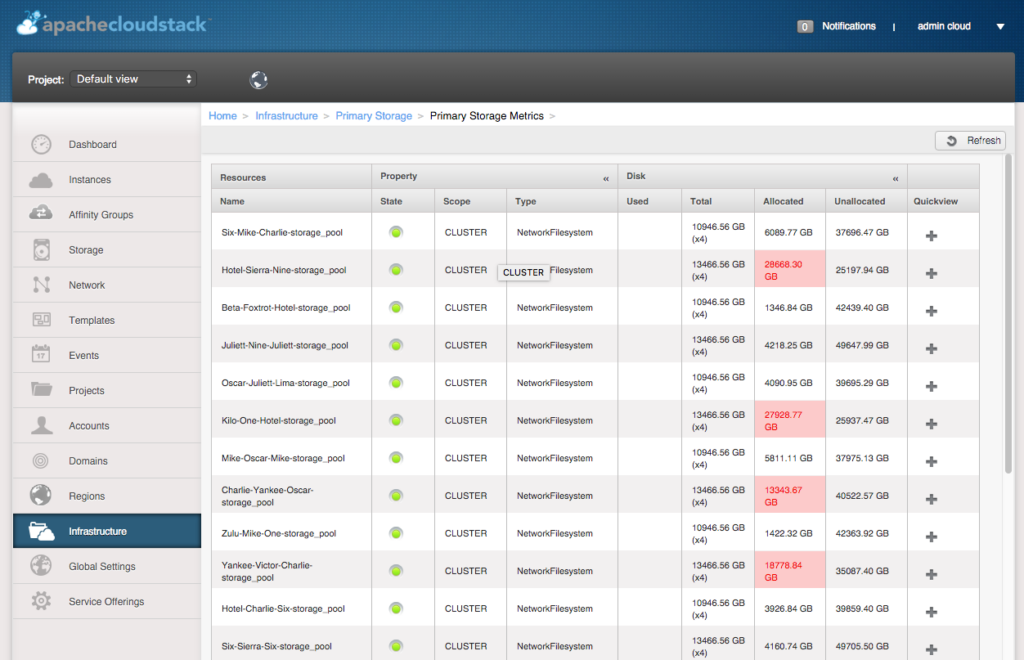Cloudstack 47 Metrics View Cloudstack Feature Deep Dive Shapeblue