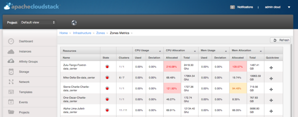 CloudStack 4.7 Metrics View | CloudStack Feature Deep Dive - ShapeBlue