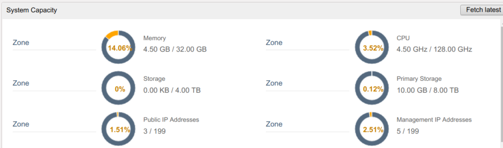 Whats New In Cloudstack 411 Cloudstack Feature Deep Dive Shapeblue