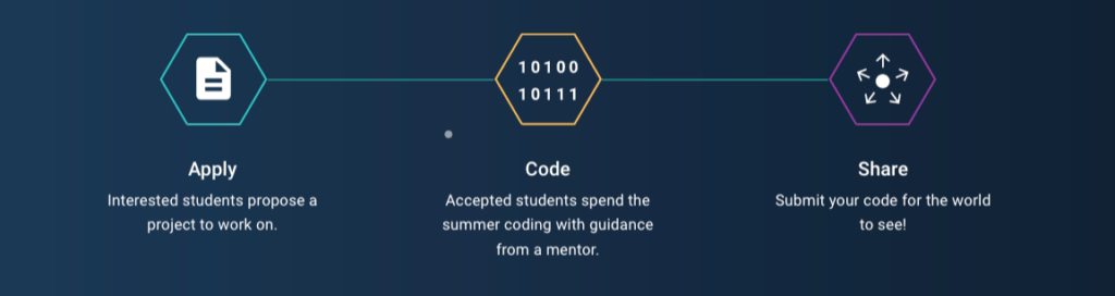 Google Summer of Code - Meet the Mentors - ShapeBlue