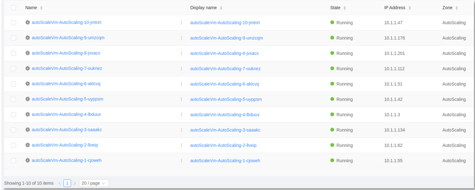 CloudStack Autoscaling I CloudStack Feature Deep Dive - ShapeBlue