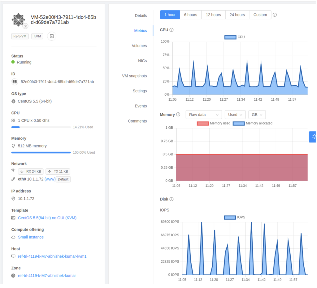 Visual Resource Metrics I Cloudstack Feature First Look Shapeblue 1482