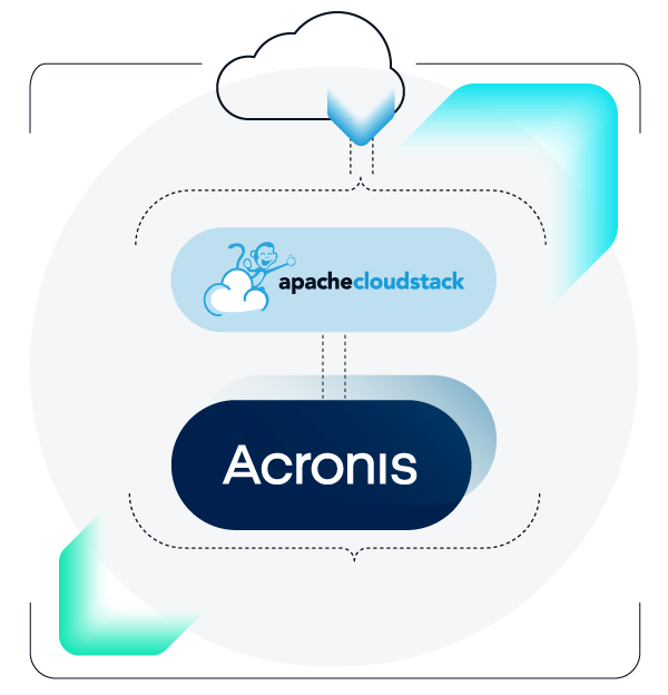 CloudStack and Acronis Integration | ShapeBlue