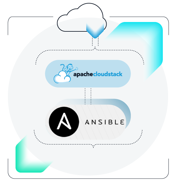 CloudStack and Ansible Integration | ShapeBlue