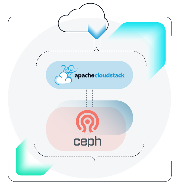 CloudStack and Ceph Integration | ShapeBlue