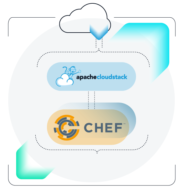 CloudStack and Chef Integration | ShapeBlue