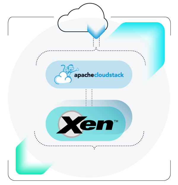 CloudStack and Citrix Integration | ShapeBlue