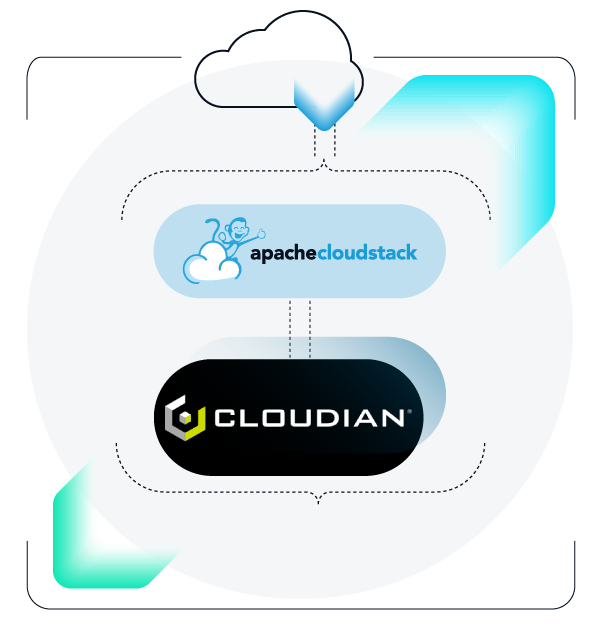 CloudStack and Cloudian Integration | ShapeBlue