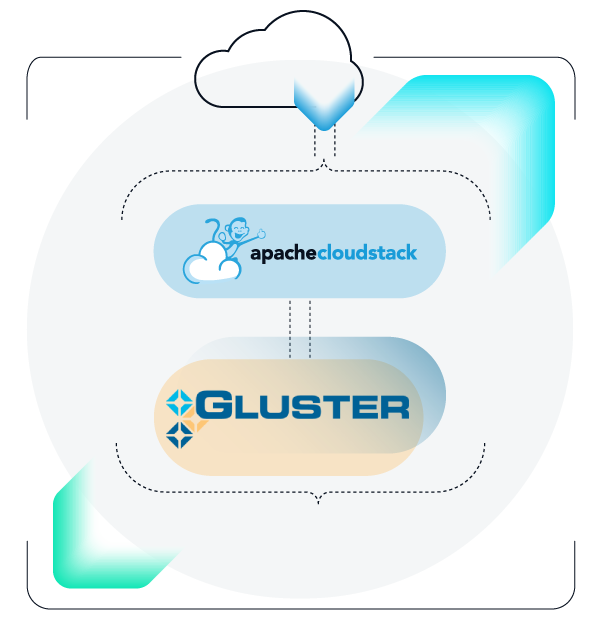 CloudStack and Gluster Integration | ShapeBlue