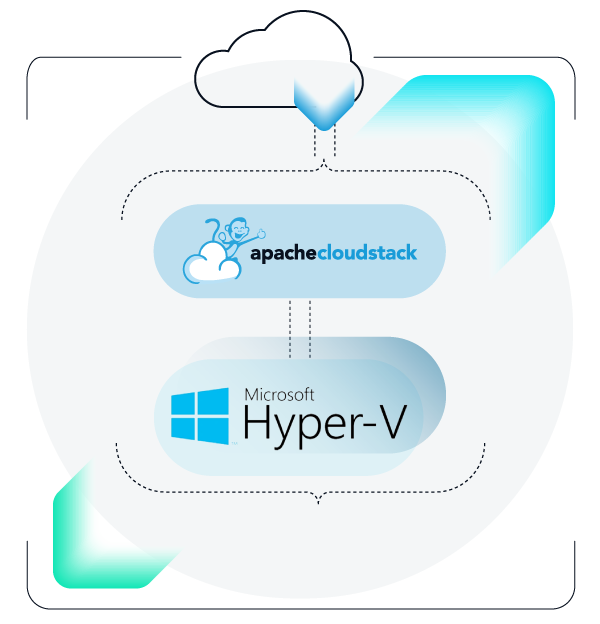 CloudStack and Hyper-V Integration | ShapeBlue