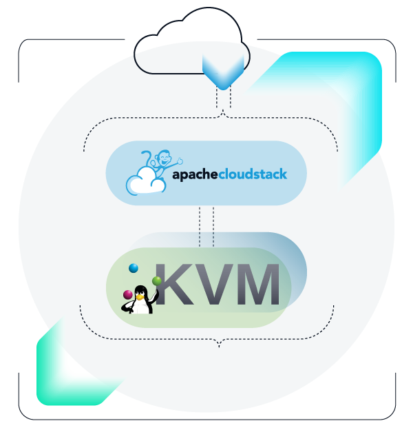 Cloudstack And Kvm Integration Shapeblue
