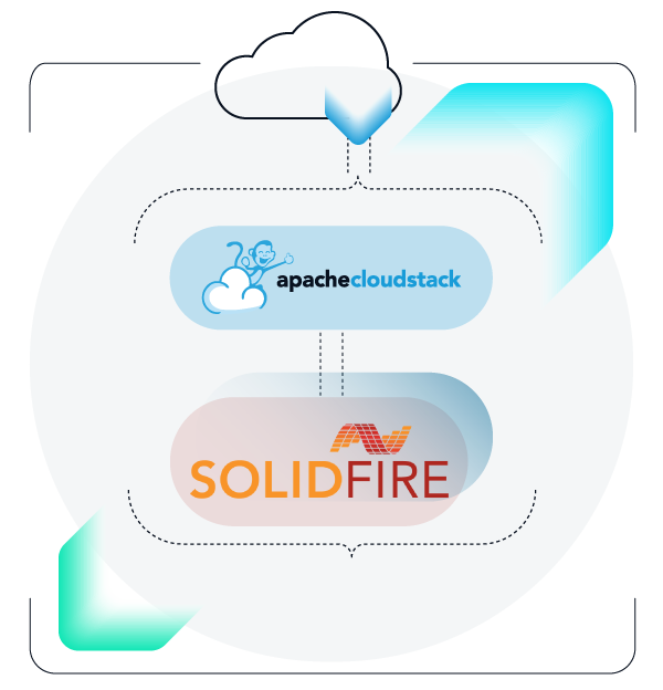 CloudStack and SolidFire Integration | ShapeBlue