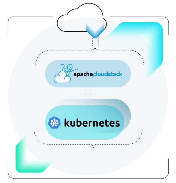Cloudstack And Kubernetes Integration Shapeblue 9912