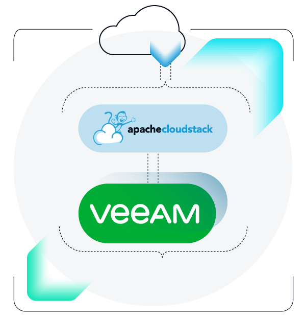 CloudStack and Veeam Integration | ShapeBlue