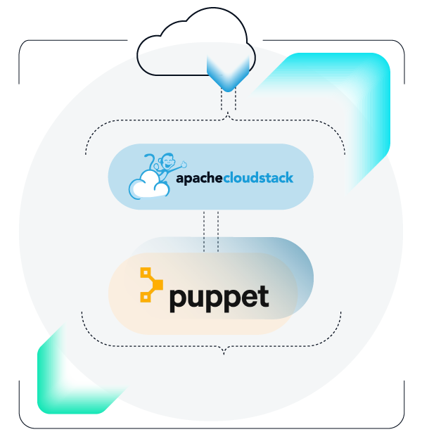 Cloudstack And Puppet Integration Shapeblue