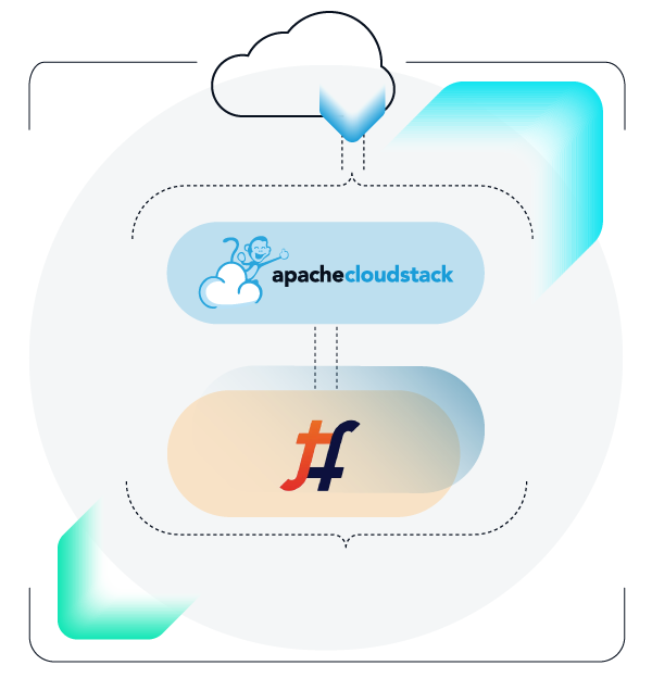 CloudStack and Tungsten Fabric Integration | ShapeBlue