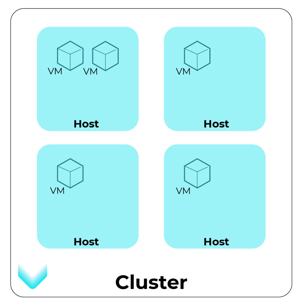 CloudStack DRS | CloudStack Feature First Look - ShapeBlue