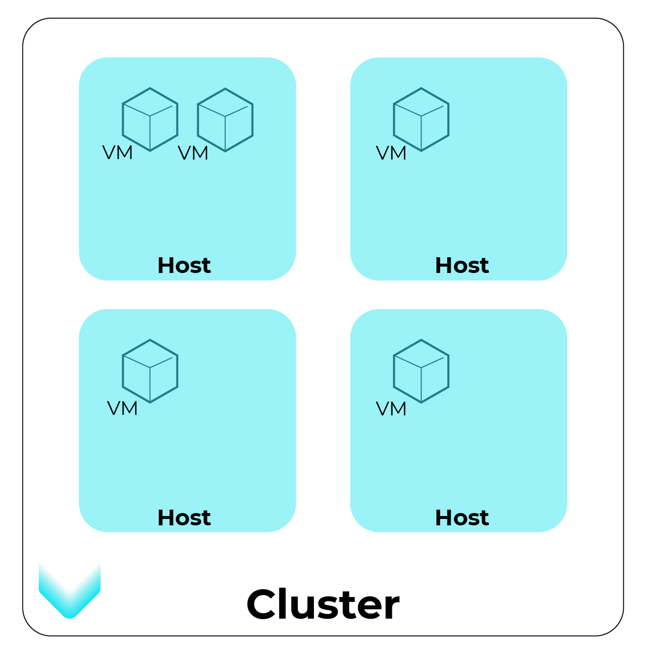 CloudStack DRS | CloudStack Feature First Look - ShapeBlue