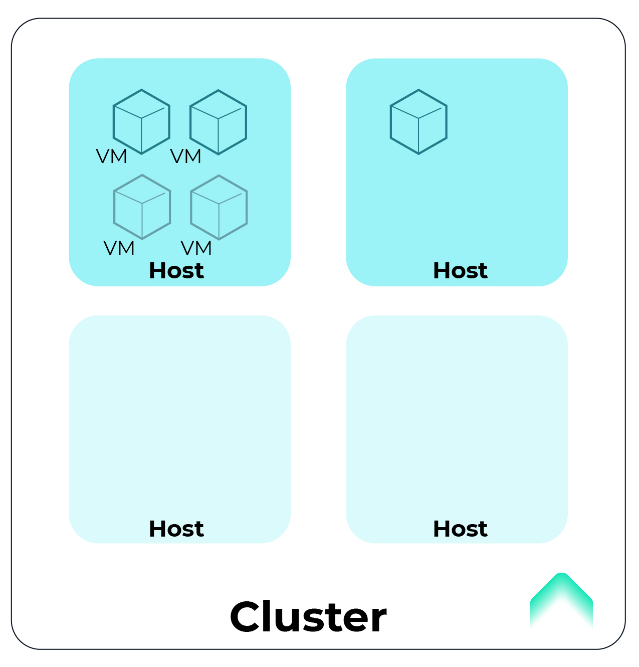 CloudStack DRS | CloudStack Feature First Look - ShapeBlue