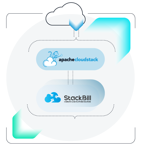CloudStack and StackBill CMP Integration | ShapeBlue