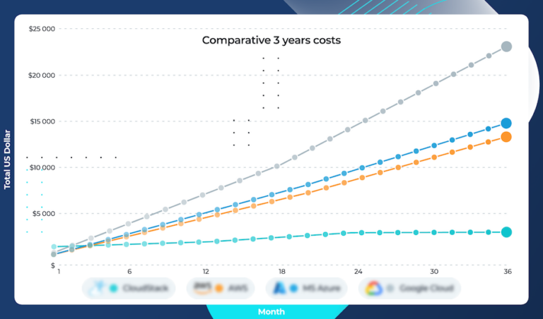 Cloud Cost Calculator and Cloud Pricing Report - ShapeBlue