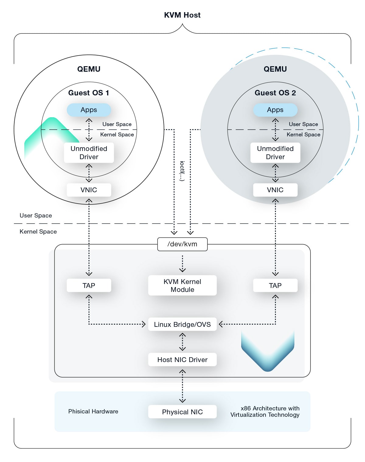 Choosing the Right Hypervisor: Apache CloudStack Hypervisor Support ...