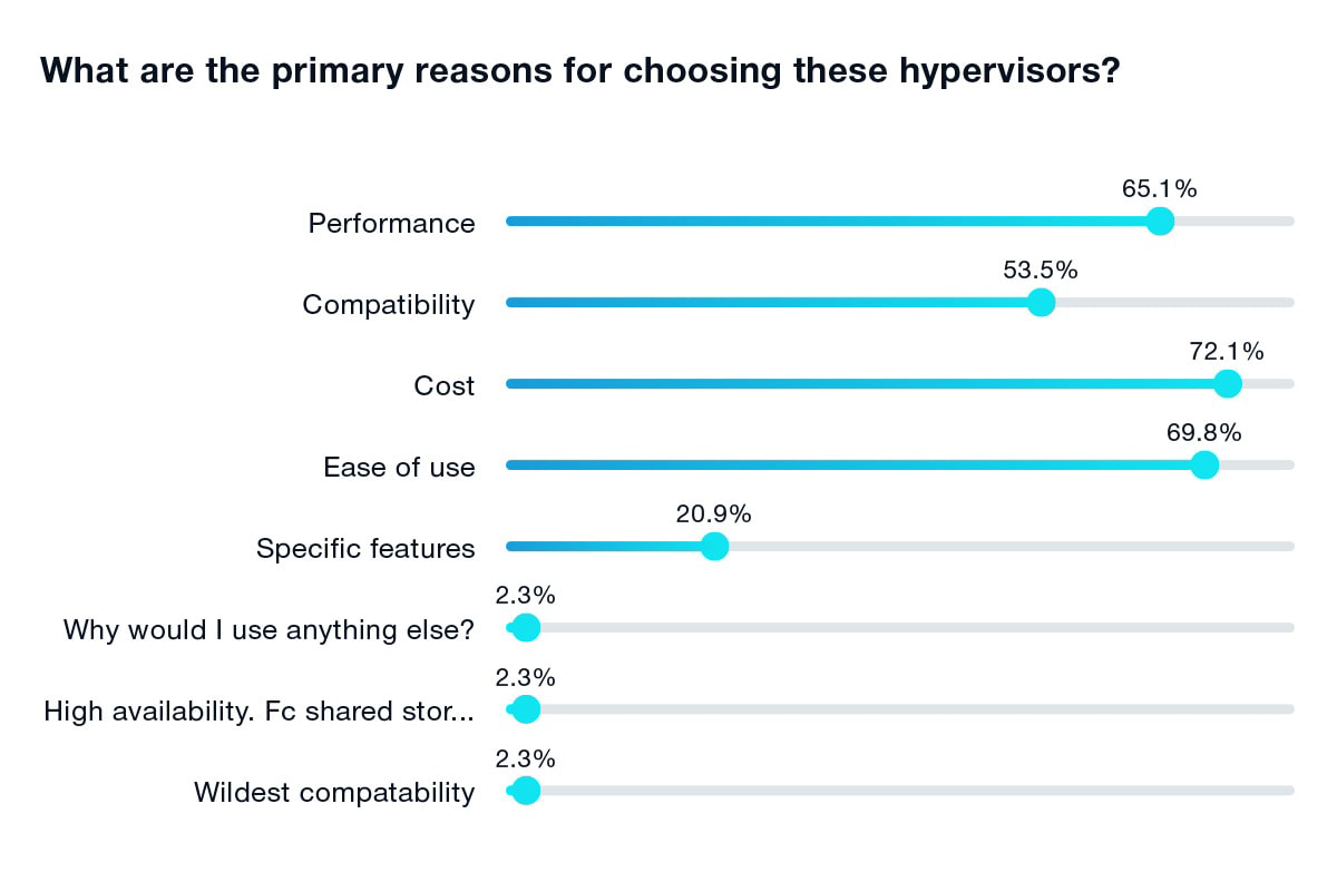 Choosing the Right Hypervisor: Apache CloudStack Hypervisor Support - ShapeBlue