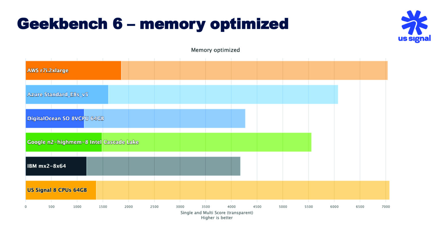 OpenCloud: CloudStack-powered, Public Cloud Performance - ShapeBlue