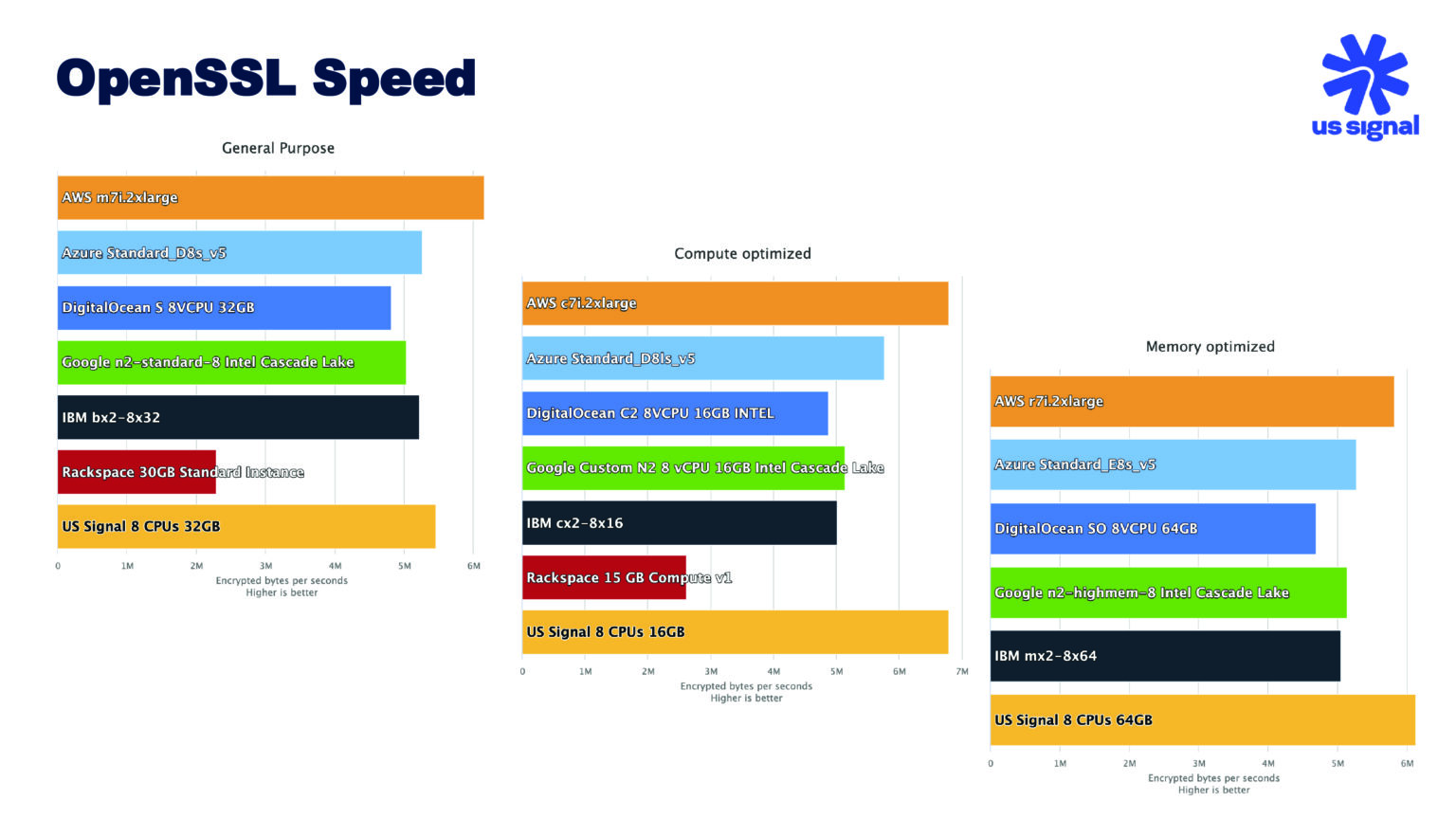 OpenCloud: CloudStack-powered, Public Cloud Performance - ShapeBlue