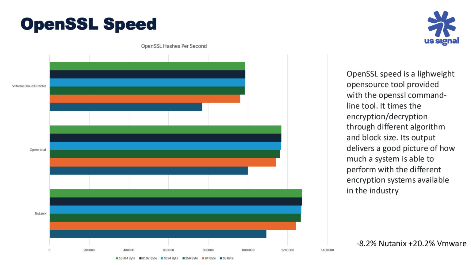 OpenCloud: CloudStack-powered, Public Cloud Performance - ShapeBlue