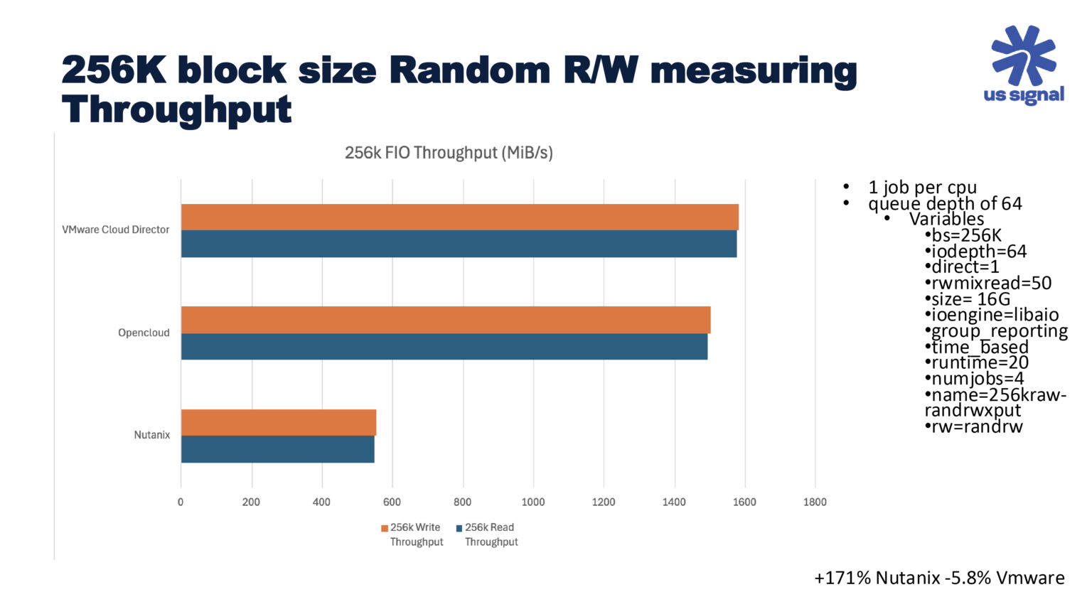 OpenCloud: CloudStack-powered, Public Cloud Performance - ShapeBlue