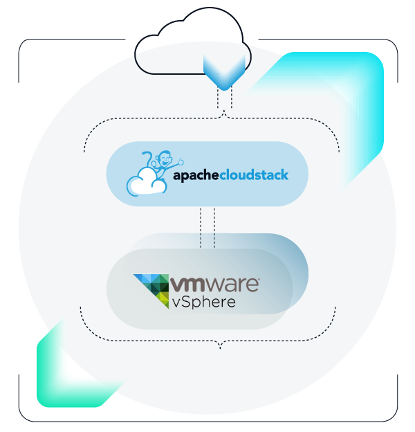 CloudStack and VMware vSphere Integration | ShapeBlue