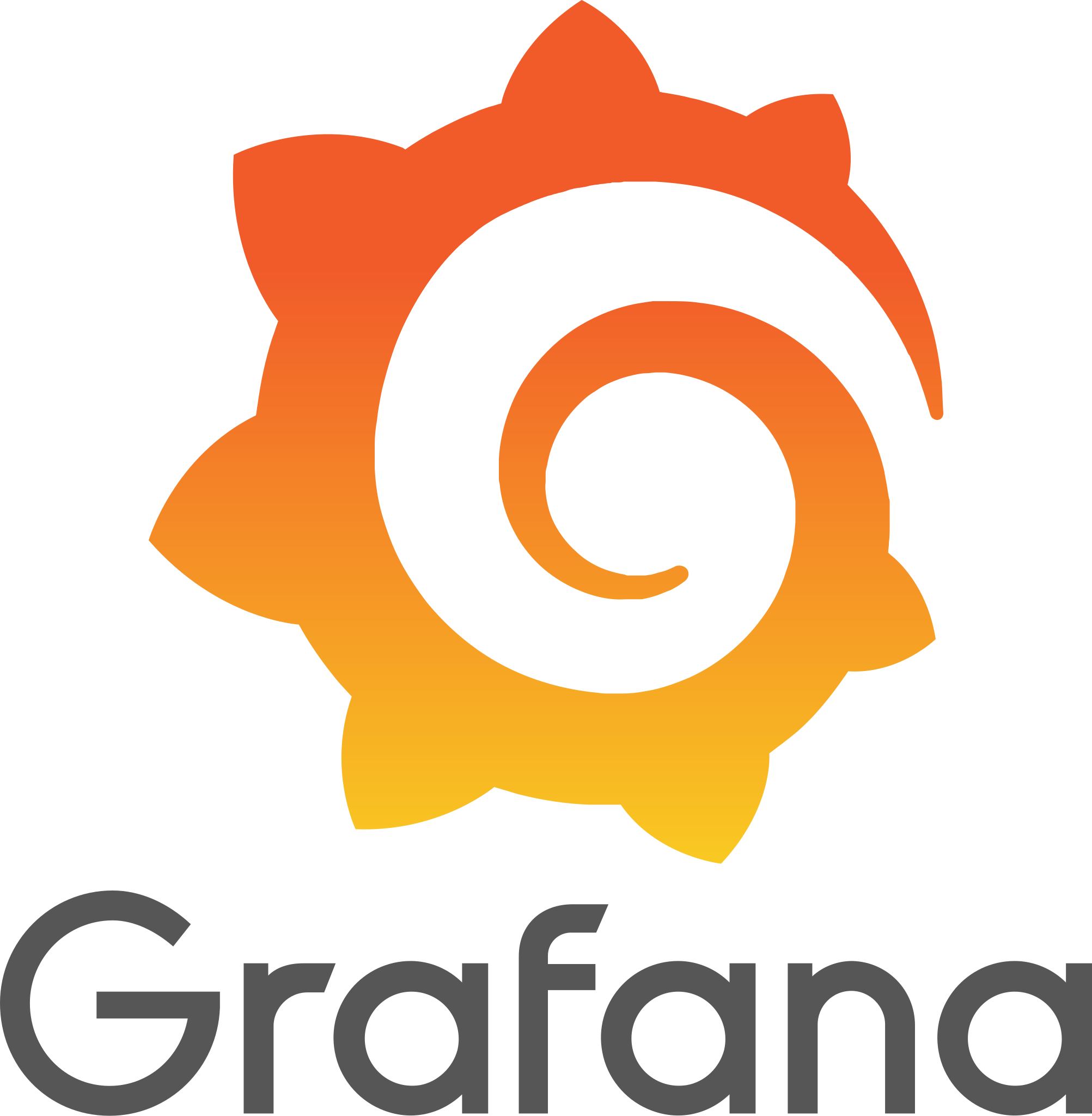 Grafana - ShapeBlue