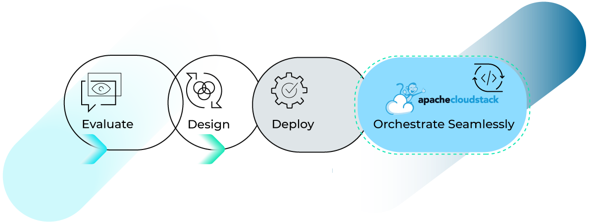 Cloud/IaaS Management Platform: A Buyer’s Guide - ShapeBlue