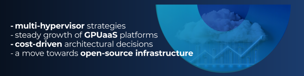 How Cloud and Virtualisation Market Reshaped in 2025 - ShapeBlue