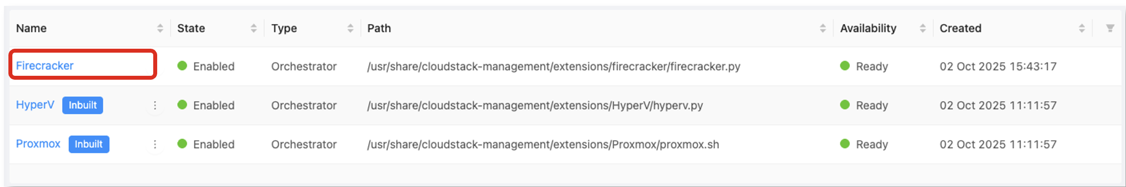 Running Firecracker MicroVMs with Apache CloudStack - ShapeBlue