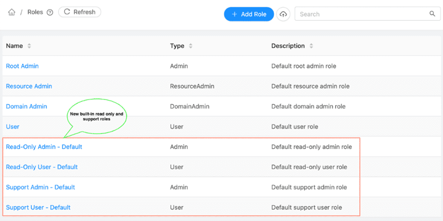 Dynamic Roles Utility | CloudStack Feature First Look - ShapeBlue